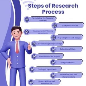 Steps of Research Process