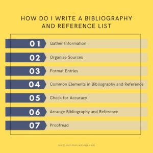 How do I Write a Bibliography and Reference List