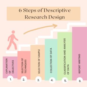 Descriptive and Diagnostic Research Design