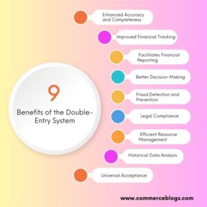 Understanding the Double Entry System