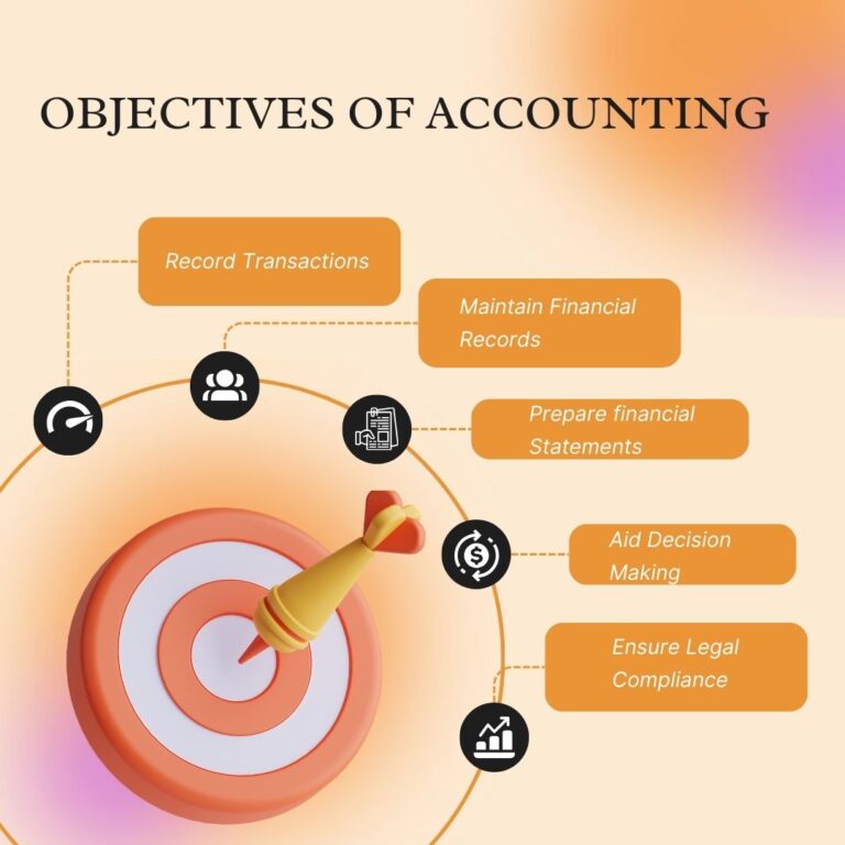 Accounting: Introduction Objectives and Types