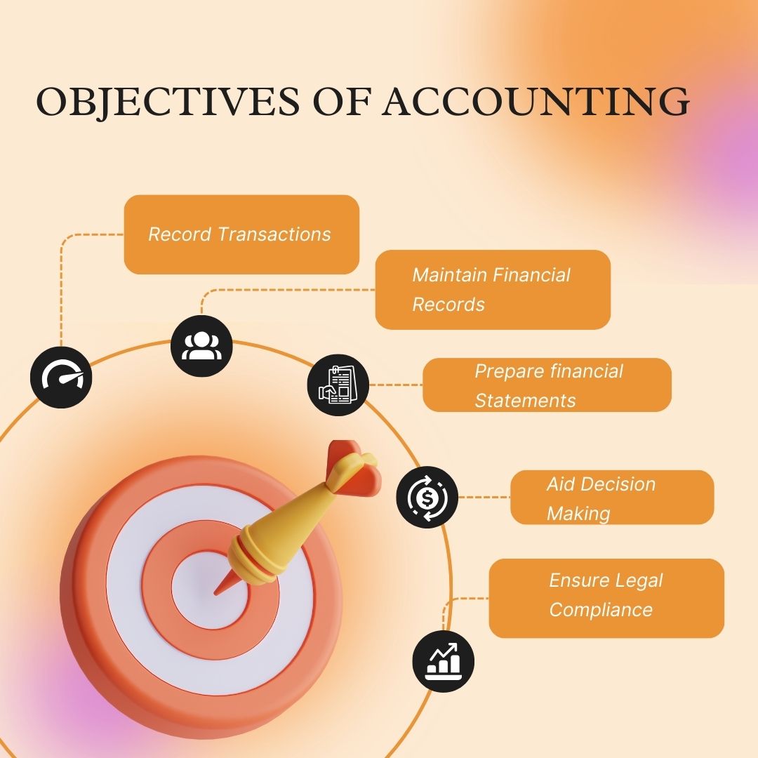 Accounting: Introduction Objectives and Types